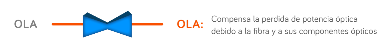 Descubre qué es DWDM y qué componentes tiene
