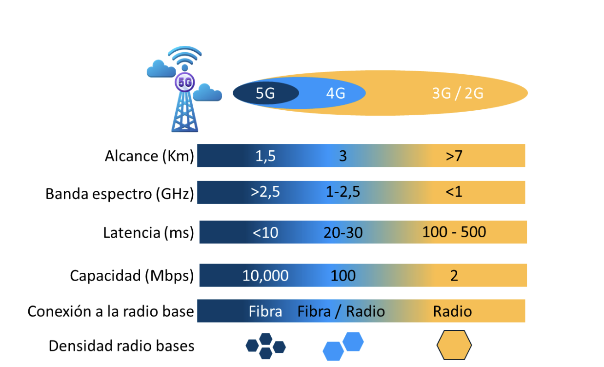 Fibra óptica y redes 5G: unión para una conectividad revolucionaria
